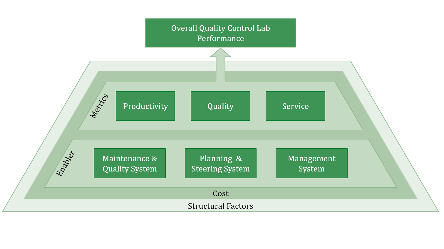 ITEM - Uni SG - Operational Excellence